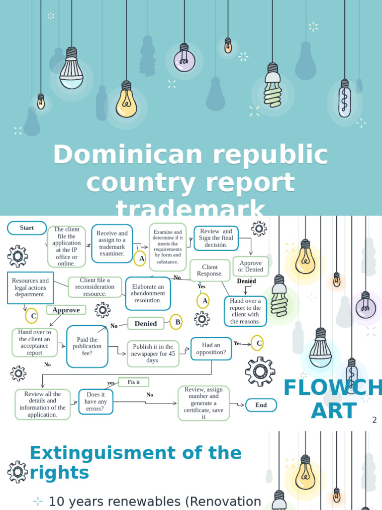Country Report Dominican Republic | PDF