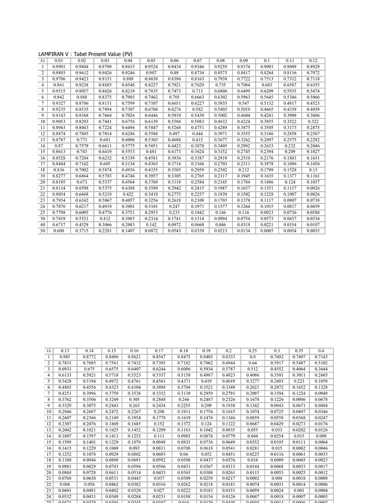 Tabel Present Value | PDF