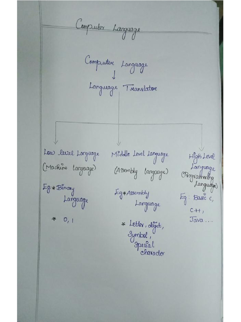 Core-13 Seminar (Computer Language) | PDF