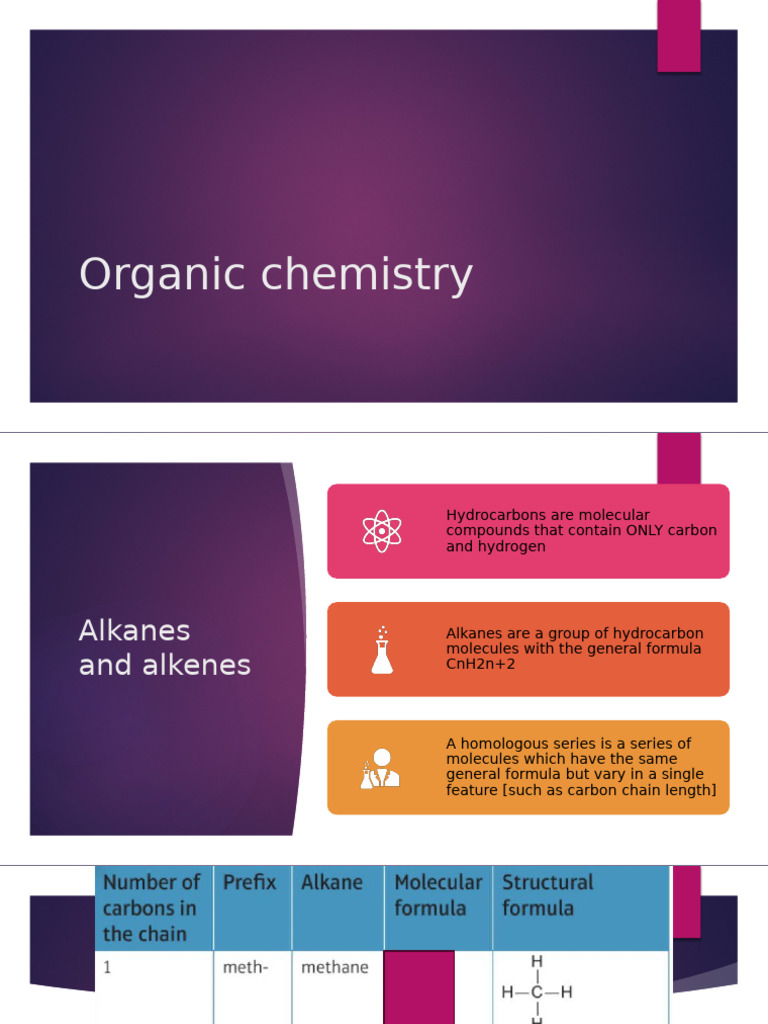Organic chemistry GCSE | PDF | Alkene | Hydrocarbons