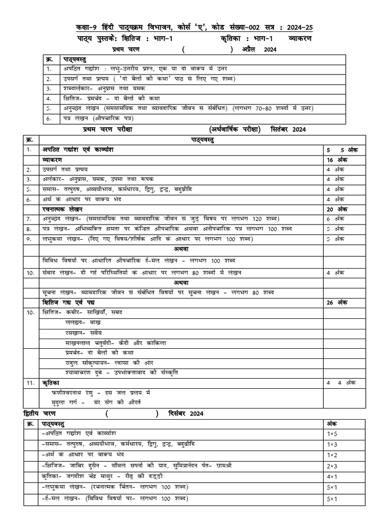 2024 25 Class Ix Hindi | PDF