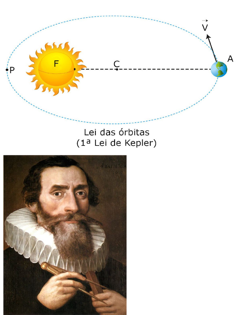 Leis de Kepler Imagens PDF | PDF