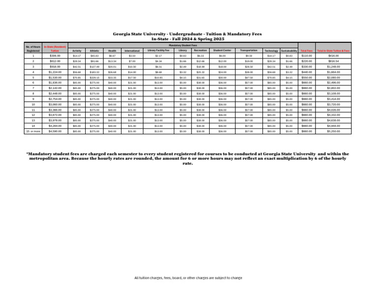FY25 Undergraduate Tuition & Fees Chart - In-State - Fall&Spring | PDF ...