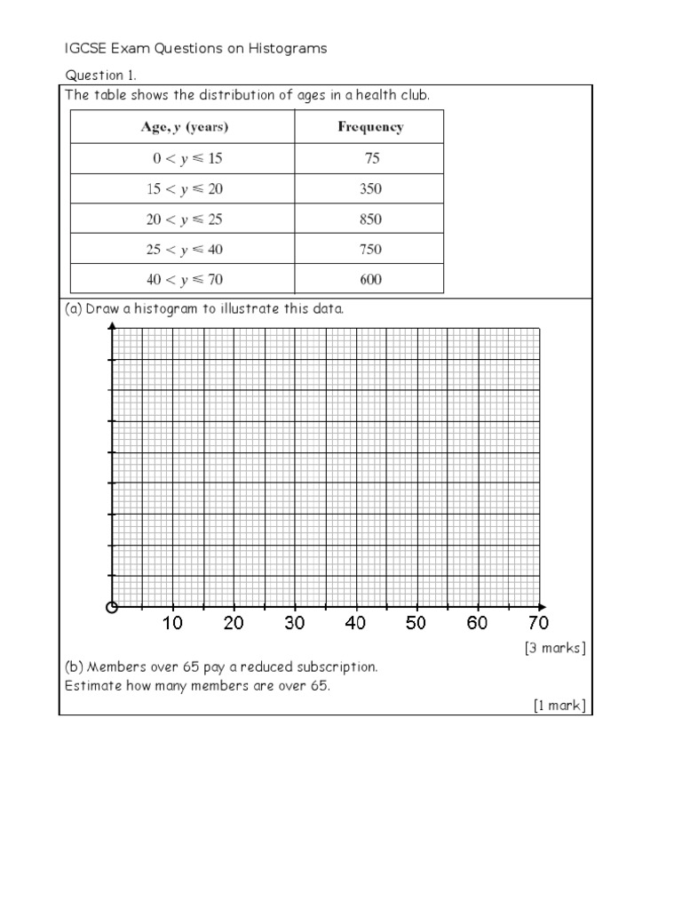 IGCSE Exam Questions On Histograms | PDF | Histogram | Test (Assessment)