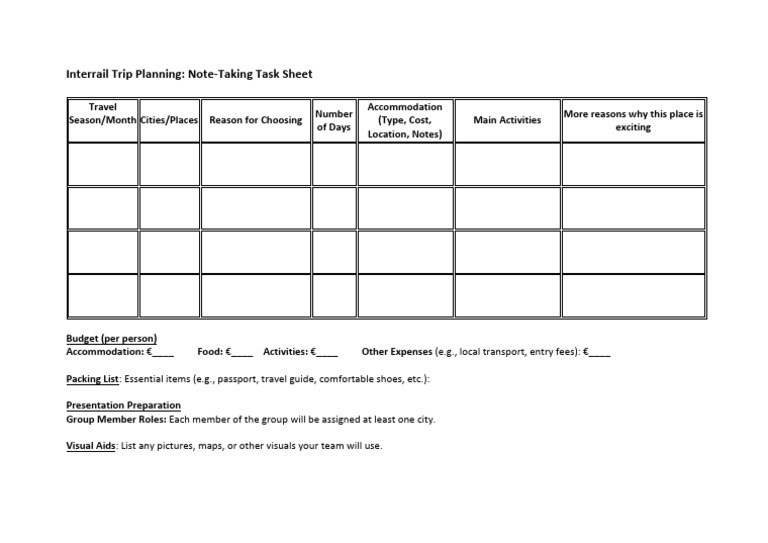 Interrail Trip Planning | PDF