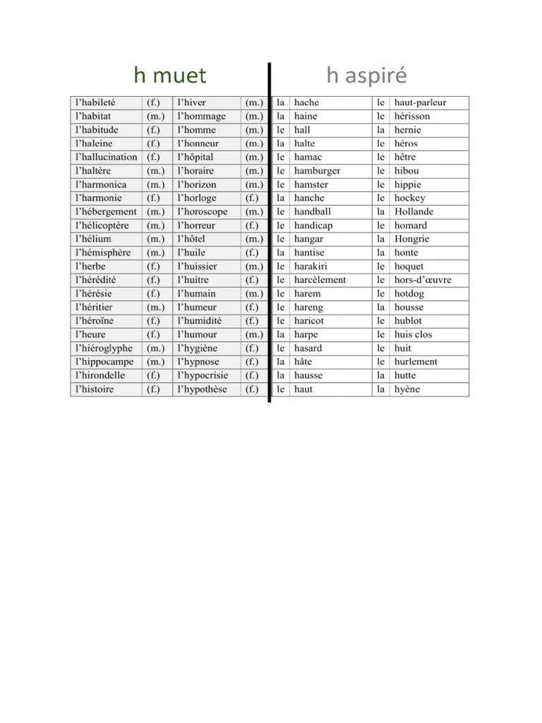H muet - H aspiré | PDF