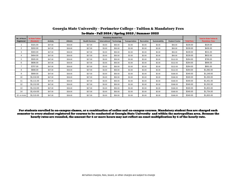 FY25 Perimeter Tuition & Mandatory Fees Chart - In-State | PDF | Etsy ...