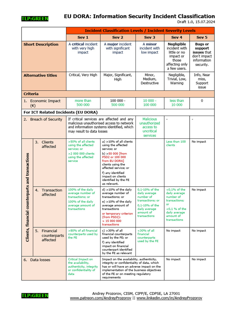 EU DORA IS Incidents Classification | PDF | Information Security ...