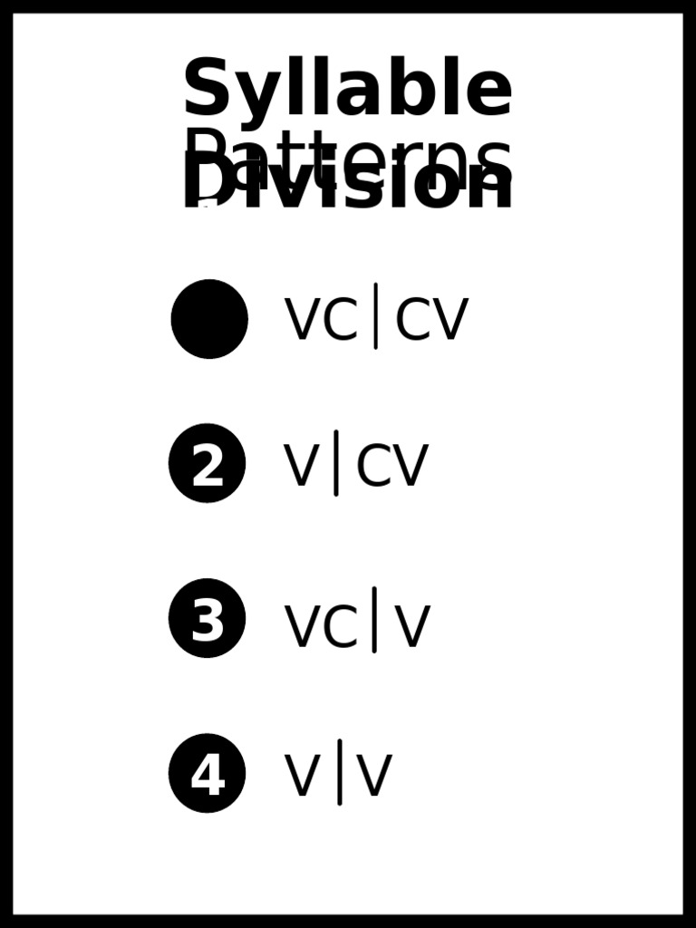 Syllabication Posters | PDF