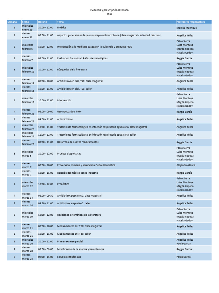 Programa EPR 2510 | PDF | Especialidades Medicas | Medicina