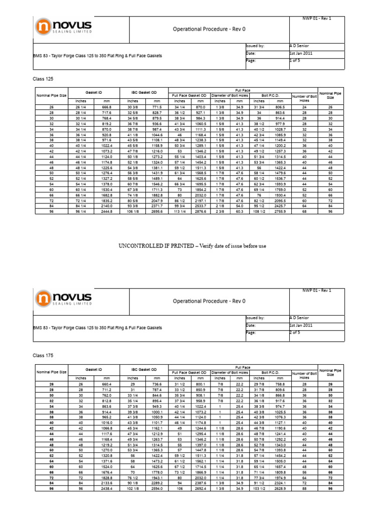 Class 125-350 Gasket Specifications | PDF | Pipe (Fluid Conveyance) | Screw