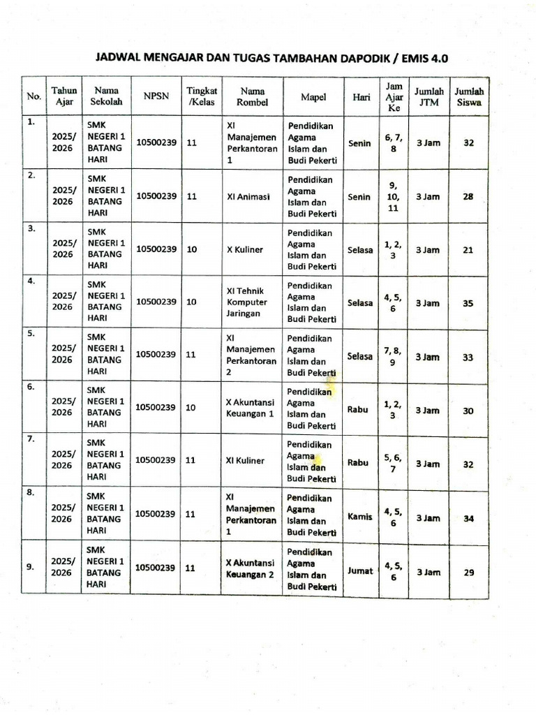 Jadwal Ajar Di Kelas X AK 2 | PDF