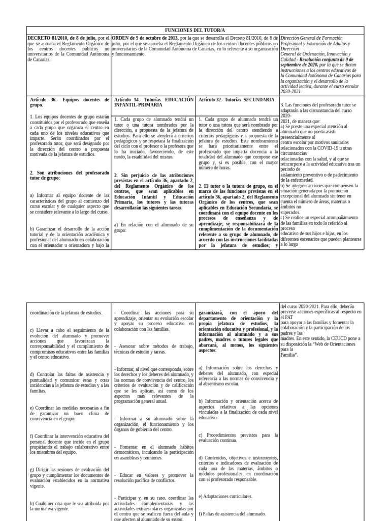 Funciones Tutor Decreto 81 | PDF | Maestros | Evaluación