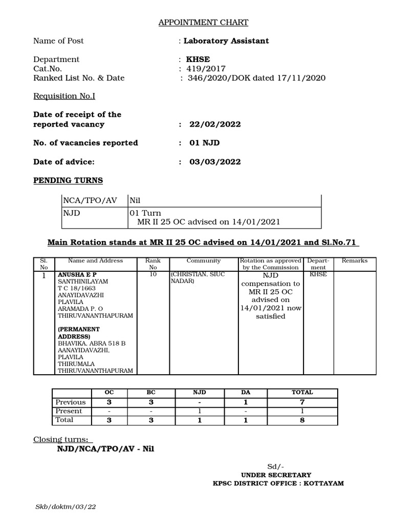 Appt Chart-Lab Assistant-KHSE-dated-03-03-22-KTM | PDF