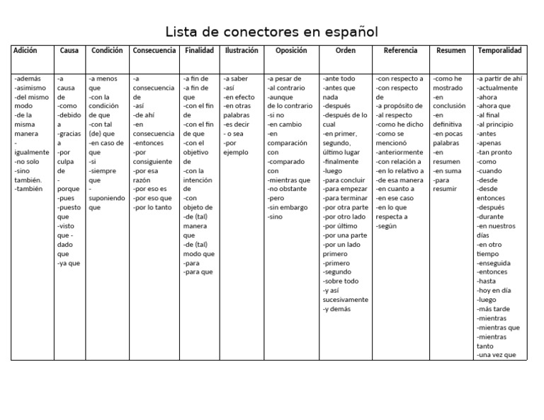 Conectores en español: 25 ejemplos | PDF