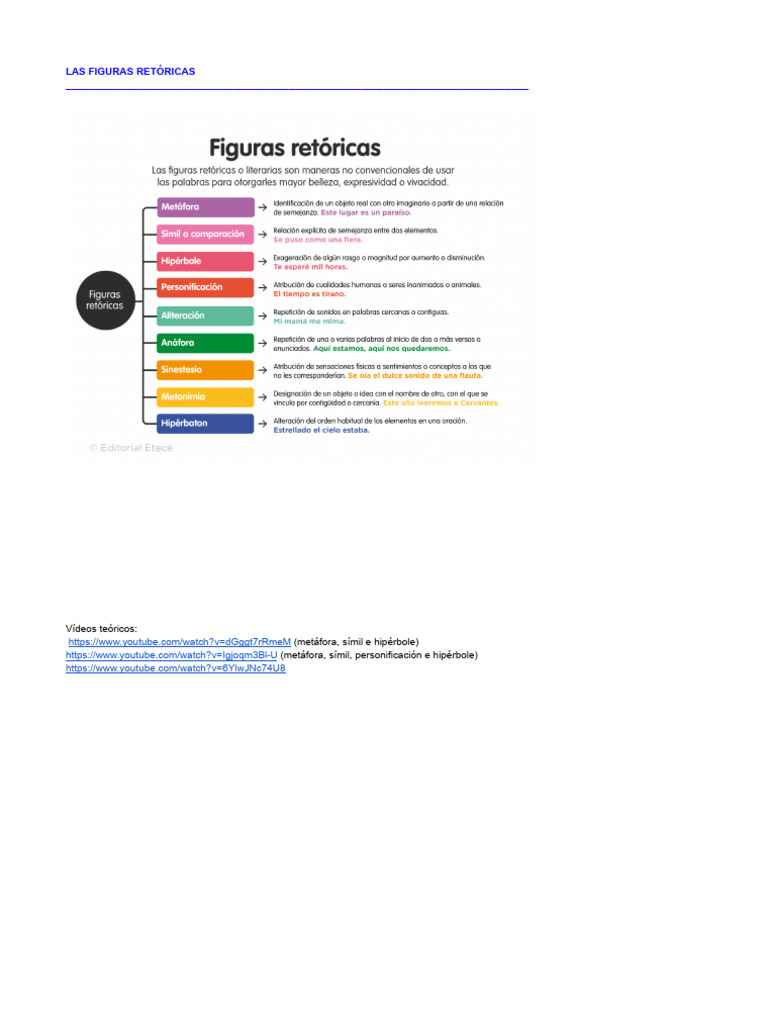 Figuras Retóricas: Videos Educativos | PDF