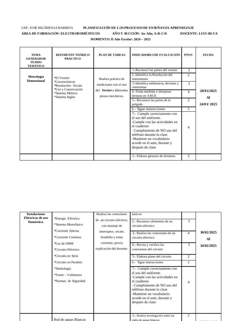 Plan de Evaluacion 1er Año Electrodomesticos Ii Momento 2024-2025 | PDF | Corriente eléctrica