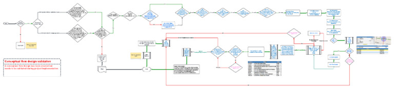 NC811 Flow Diagram - Scope Expansion - V2 - 10-7-24 | PDF | Computing