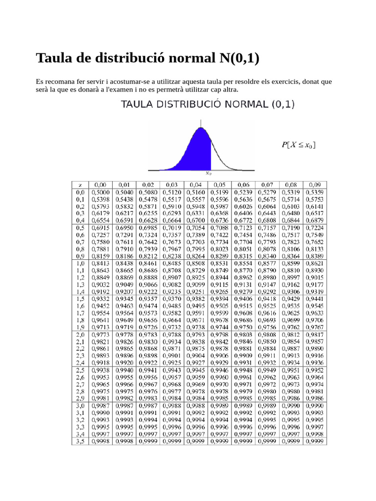 Tabla Distribucion Normal | PDF