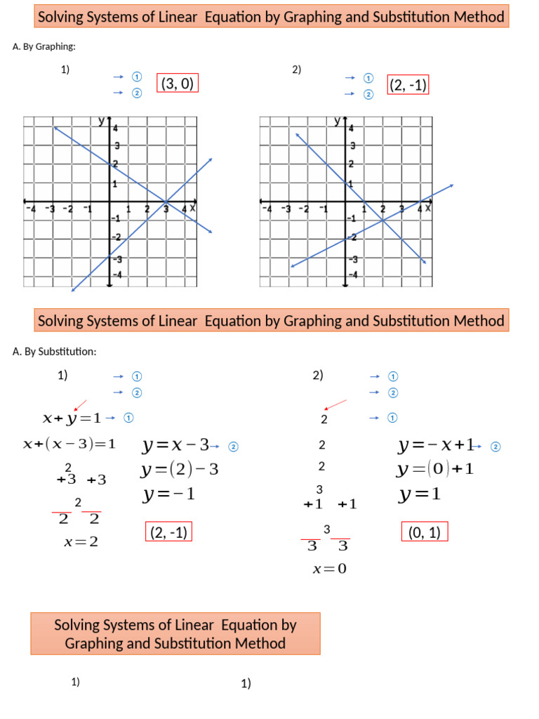 13.-Solving-Systems-of-Linear-Equation-by-Graphing-and-Substitution ...