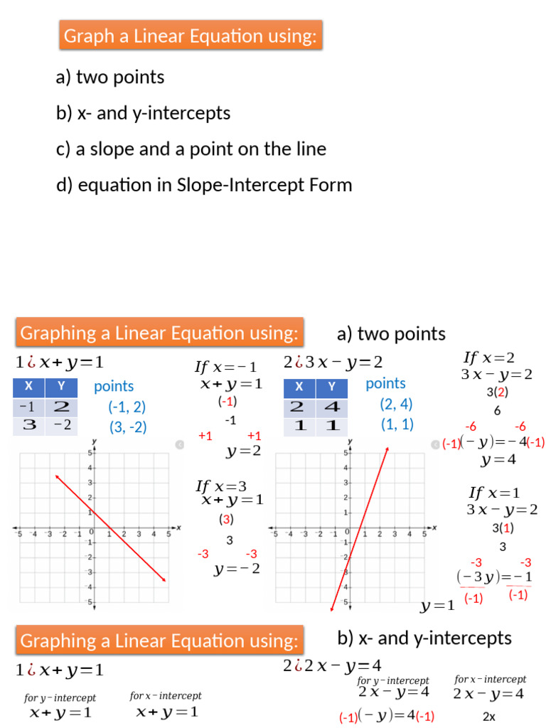 Linear Graphing Techniques | PDF | Equations | Mathematical Objects