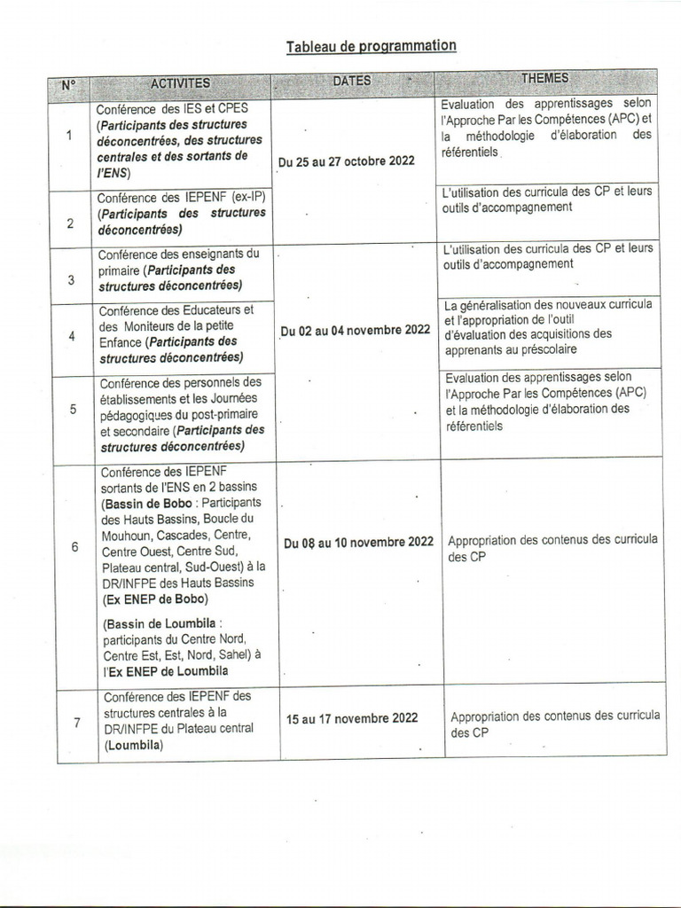 Tableau de Programmation | PDF