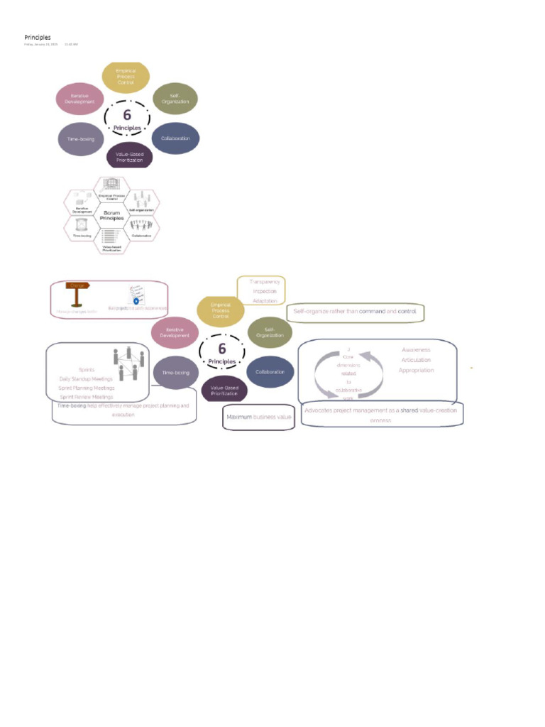 Comprehensive Guide to Scrum Master Roles | PDF