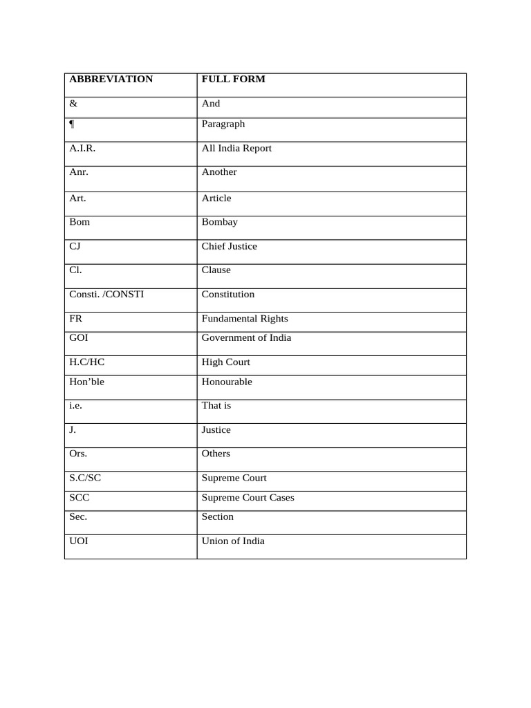 List of Abbreviation | PDF