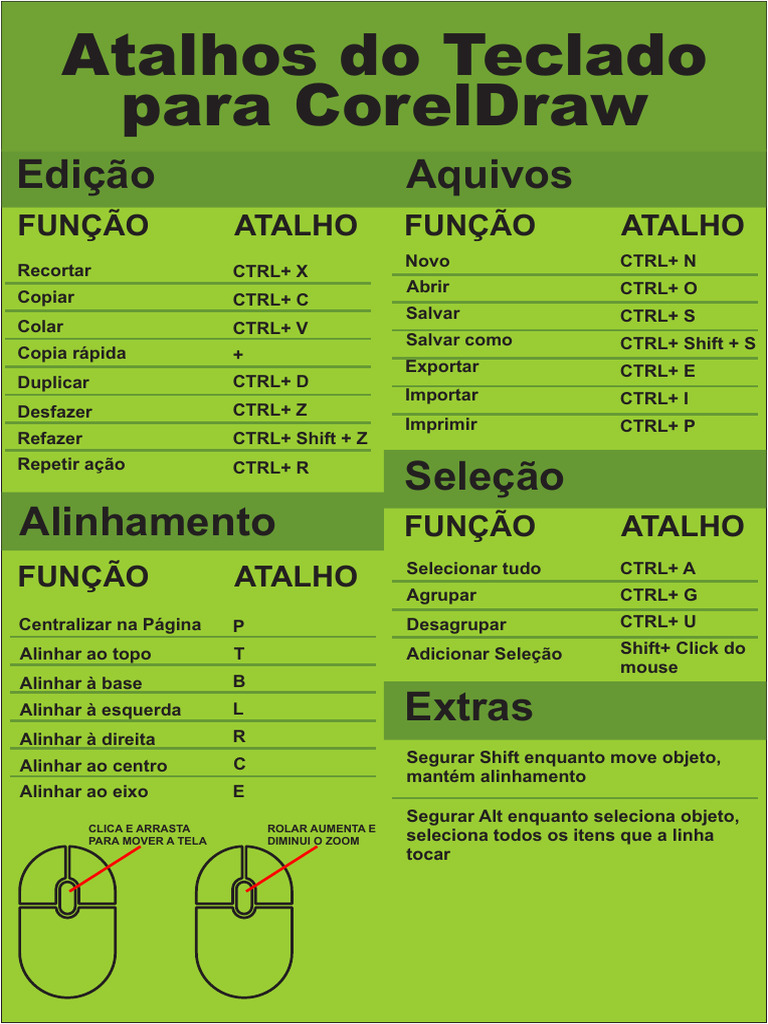 Shortcut Corel | PDF