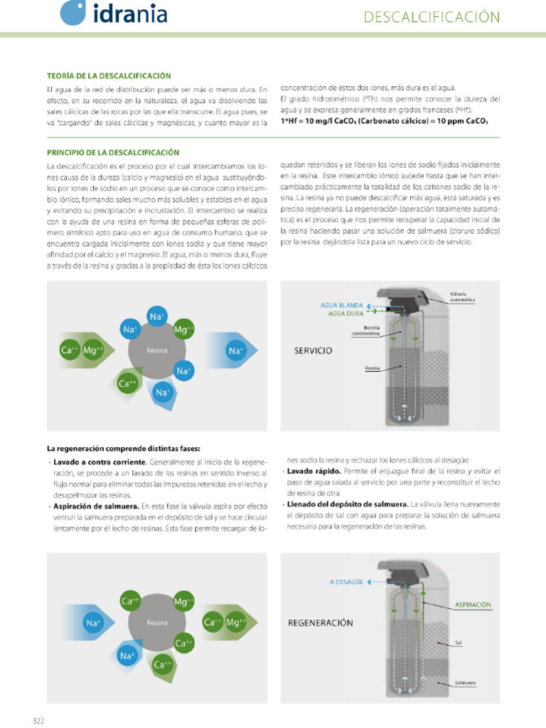 Produto AGUA POTAVEL IDRANIA Descalcificadores Idrasoft PDF | PDF