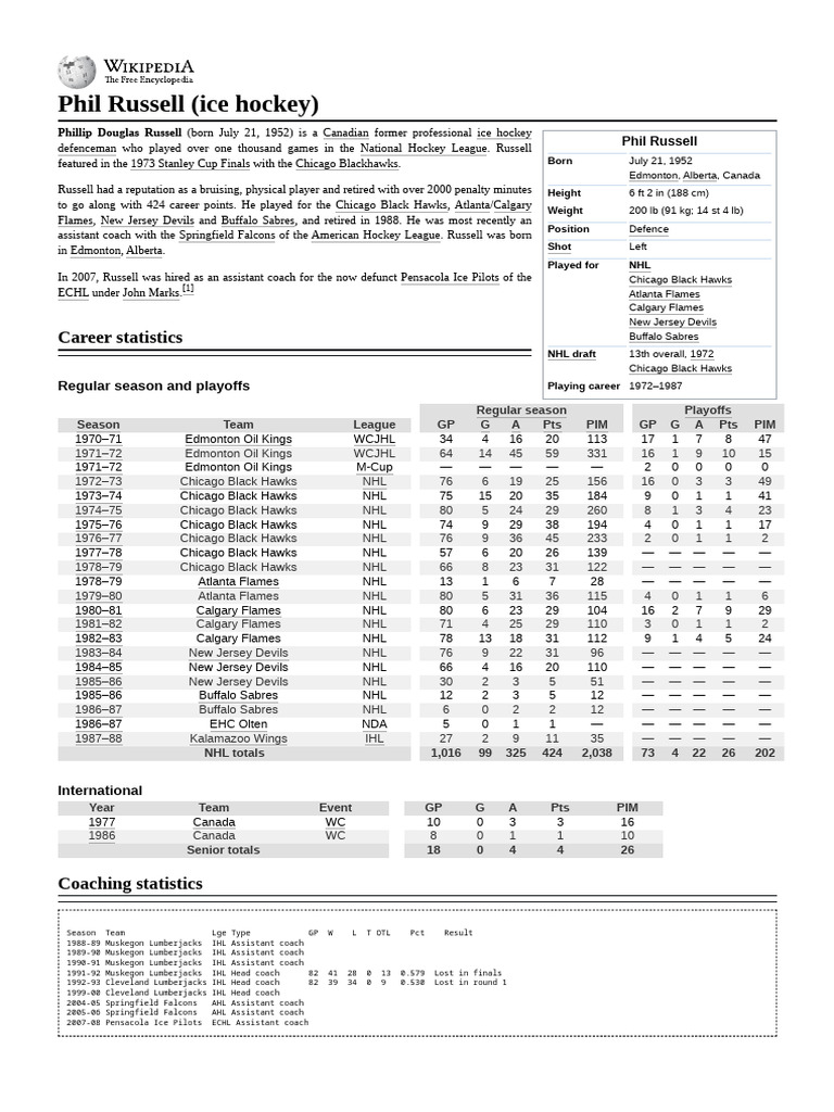 Phil Russell: NHL Defenceman Profile | PDF | National Hockey League ...