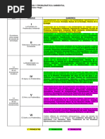 SAS IB Guia Completa | PDF | Entorno natural | Sustentabilidad
