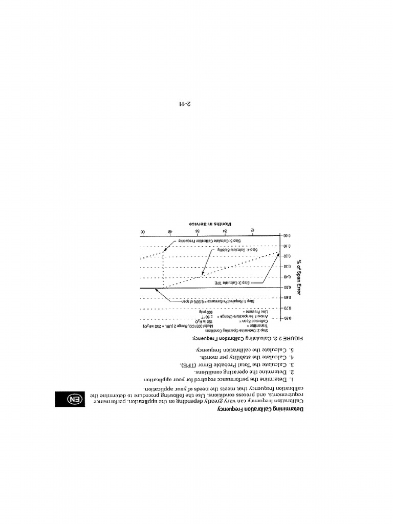 Determining calibration frequency | PDF