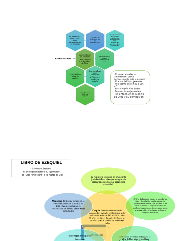 Trabajo Extra Clase | PDF | Jeremías | Daniel (figura bíblica)