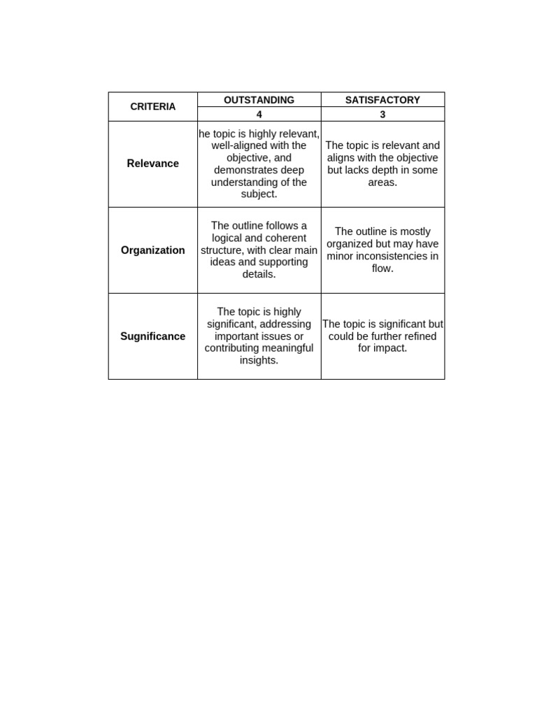 Essay Evaluation Criteria Guide | PDF | Essays | Evidence