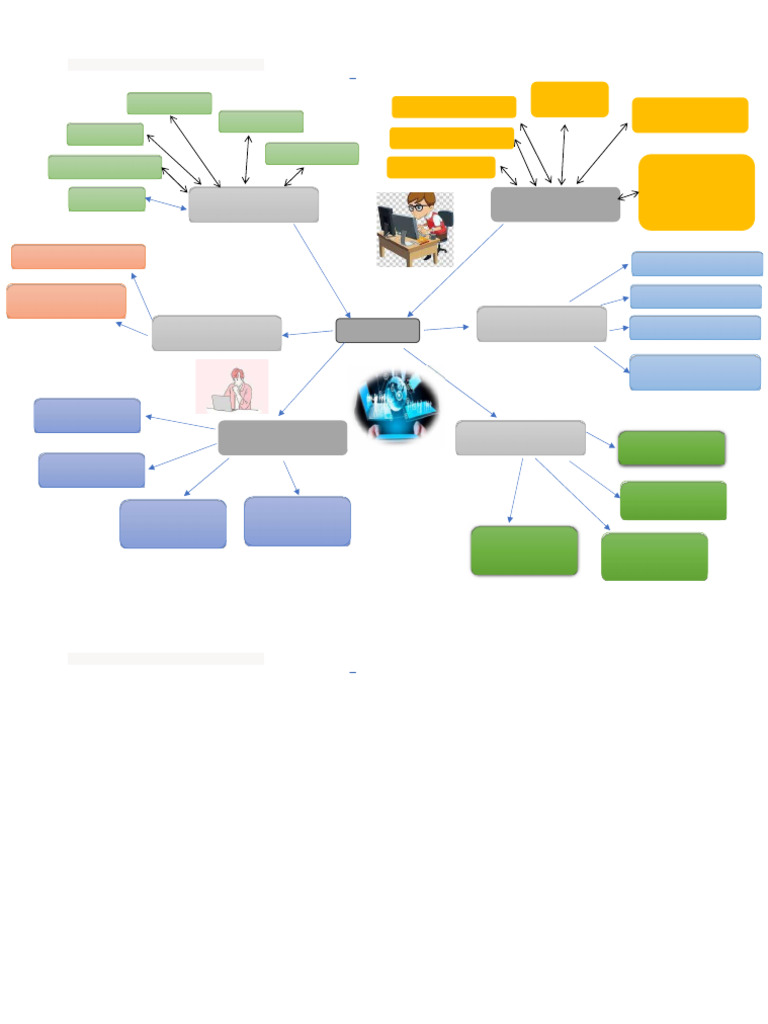 Mapa Mental Selene | PDF | Inteligencia artificial | Inteligencia (IA ...