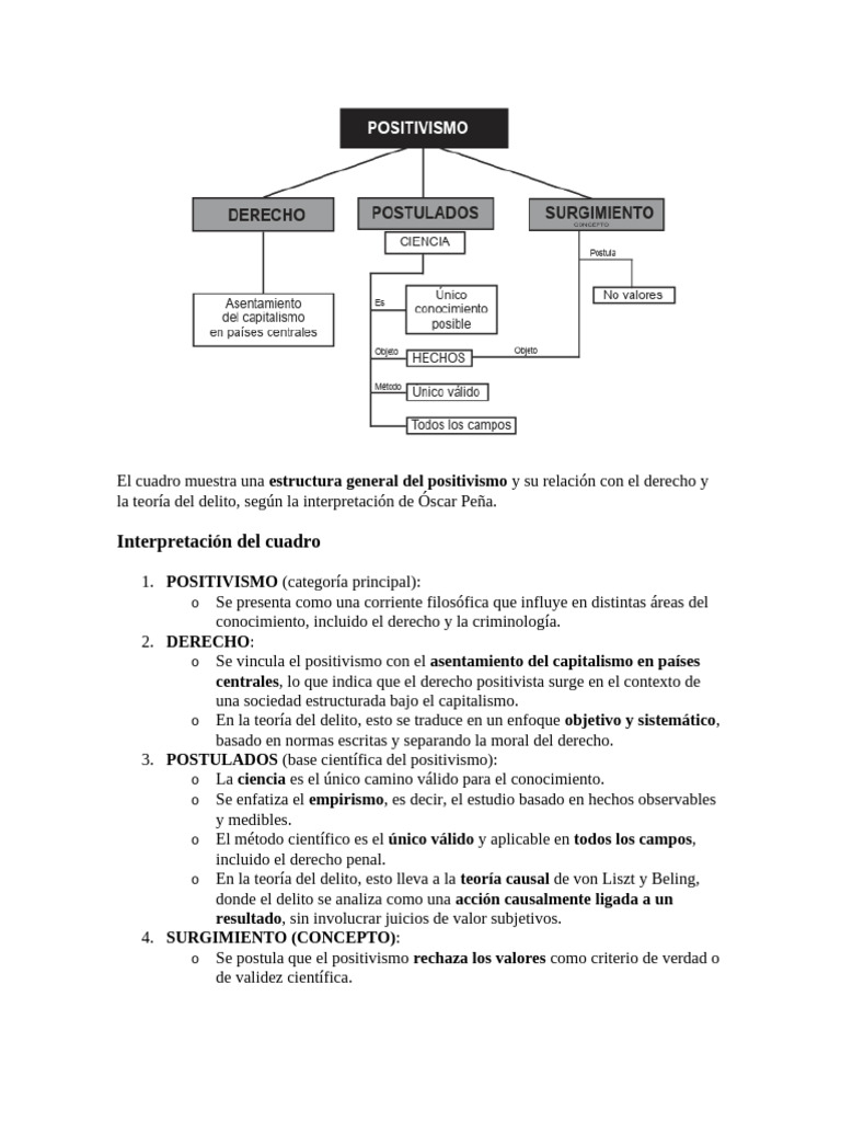 Positivismo y Derecho Penal: Análisis Crítico | PDF | Derecho penal ...