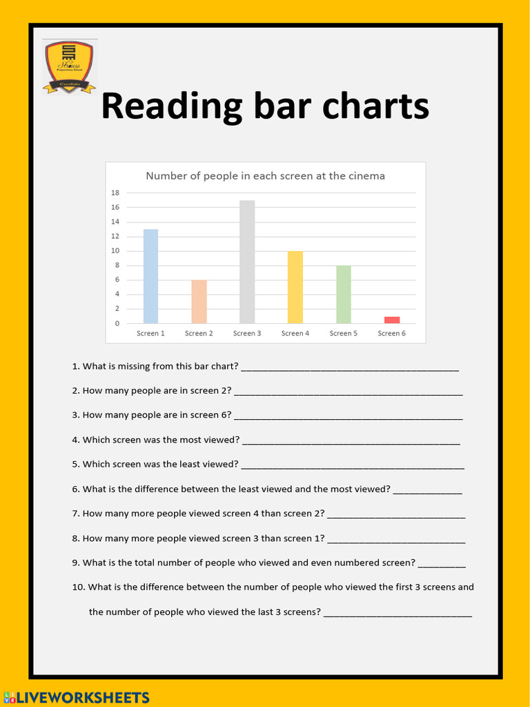 Analyzing Bar Chart Data Insights | PDF