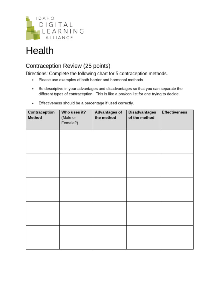 Contraception Review 1 | PDF