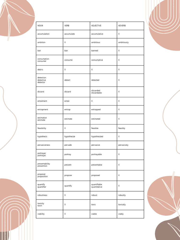 Task 194 (Yamila Picoy) | PDF