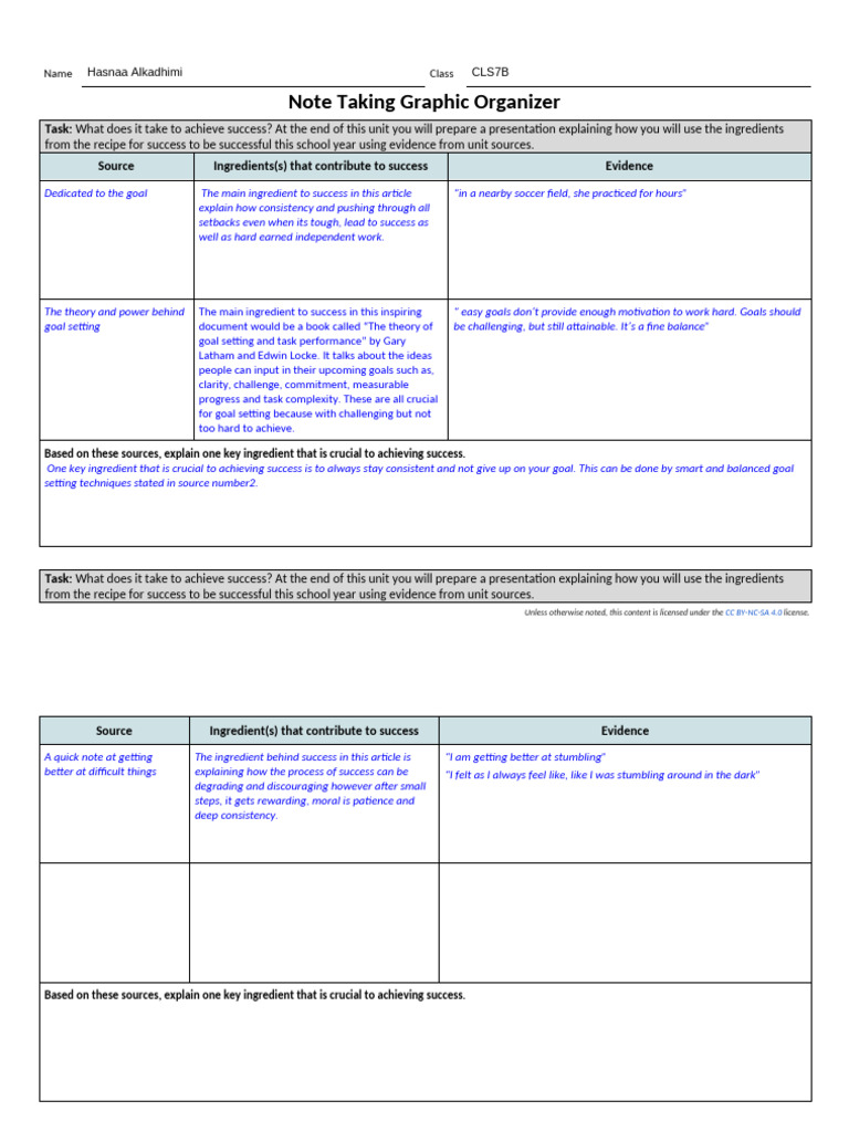Ingredients for Achieving Success | PDF | Goal Setting | Goal