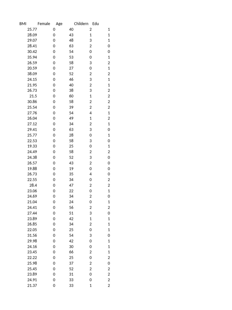 Dummy Variable Regression | PDF | Regression Analysis | Multivariate ...