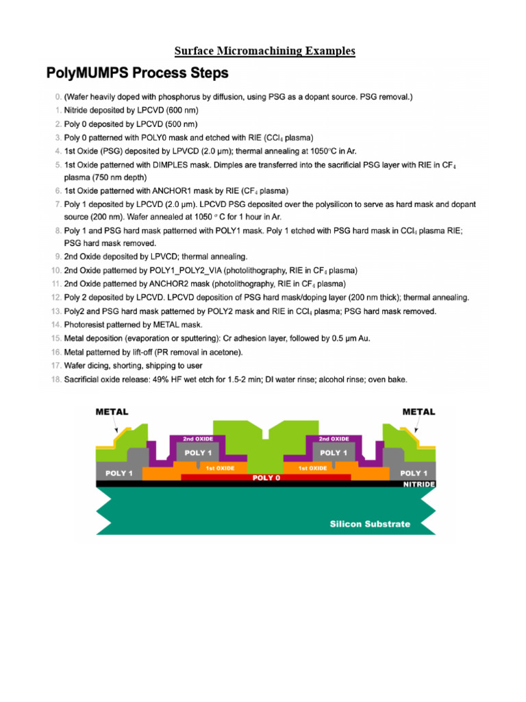 12 - Surface Micromachining Examples | PDF