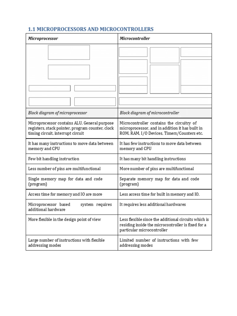 Microcontroller 8051 | PDF | Central Processing Unit | Assembly Language
