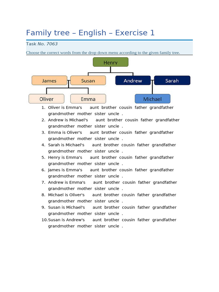 Fam Tree 1 | PDF