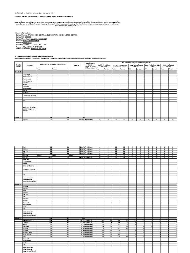 TALACOGON-CES-SC-Assessment-Report-Forms - (3rd-QUARTER) Gabales | PDF | Educational Assessment ...