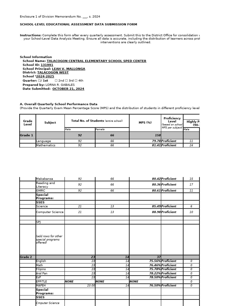TALACOGON CES SC Assessment Report Forms (3rd QUARTER) | PDF | Grammar ...