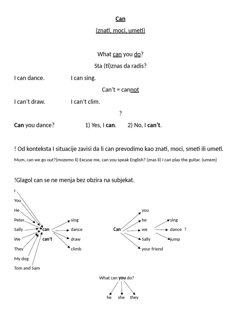 Can can't exercises | PDF