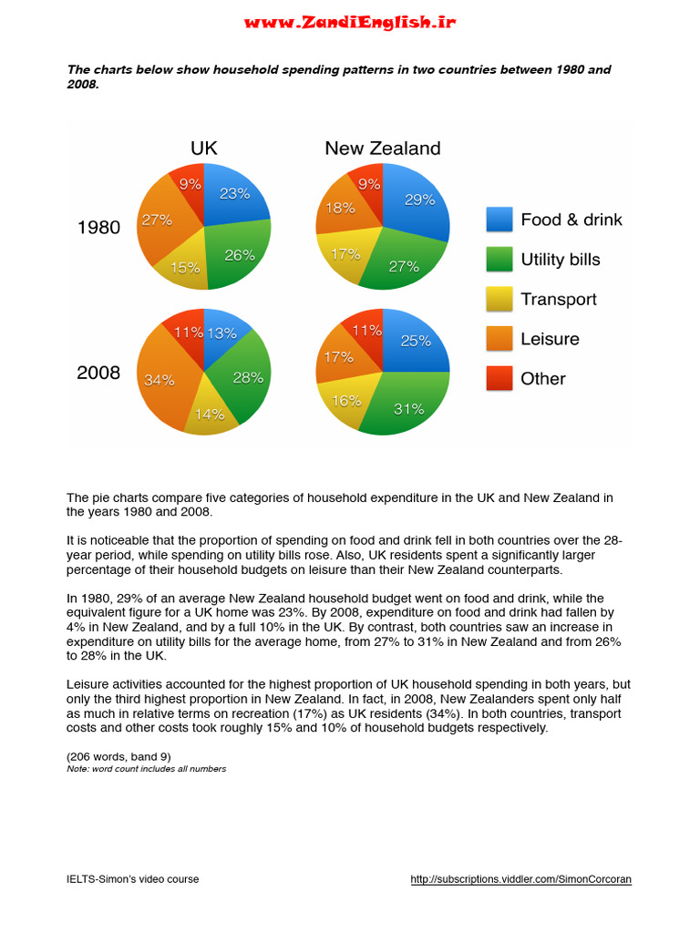 4 Pie Chart Worksheet Part 4 (Zandi English) | PDF | Linguistics