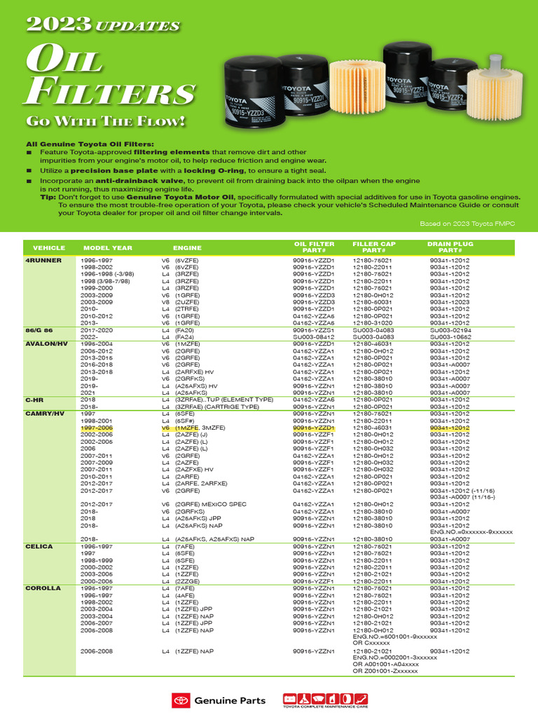 Genuine Toyota Oil Filters Guide | PDF | Car Manufacturers Of Japan ...